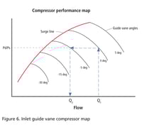 Guide to Effectively Executing Compressor Control Retrofits