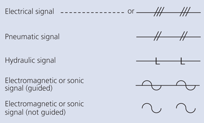 AutoQuiz: Can You Identify Instrument Line Symbols?