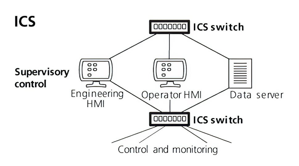 Does Industrial Control System Cybersecurity Need to Be Complicated?
