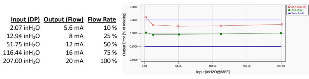 Webinar Recording: How Does Low Flow Affect Differential Pressure ...