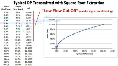 Webinar Recording: How Does Low Flow Affect Differential Pressure ...