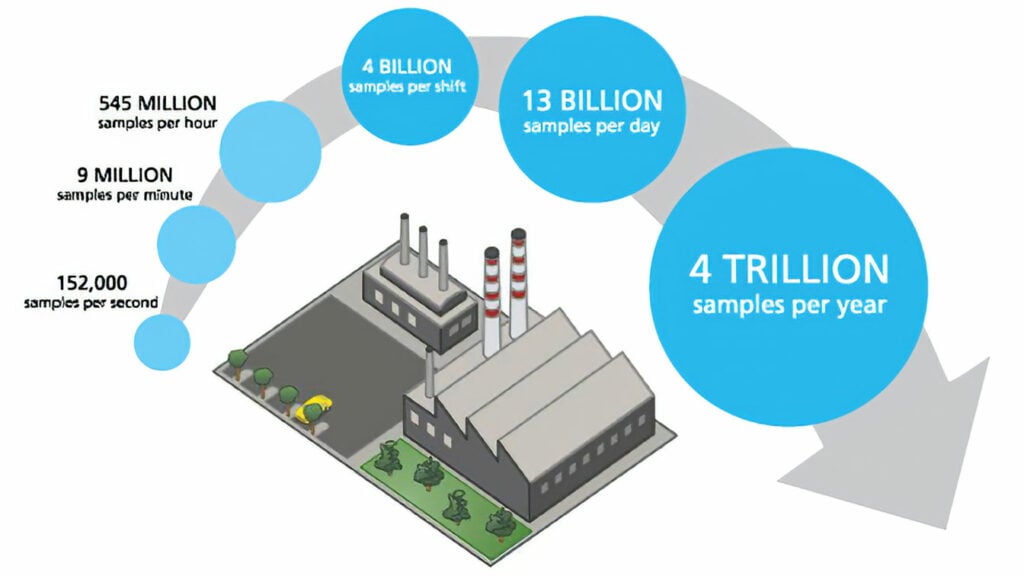 Industrial Big Data Analytics: Present and Future