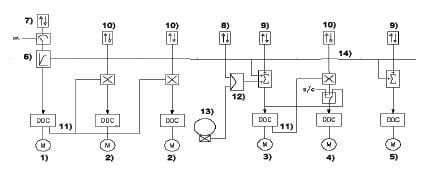 How to Achieve Optimal Web Tension Control