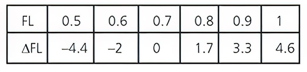 How to Reduce Control Valve Noise
