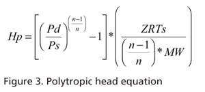 Guide to Effectively Executing Compressor Control Retrofits