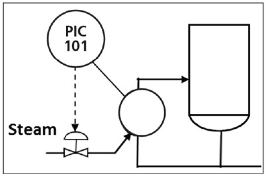 How to Tune PID Controllers on Self-Regulating Processes