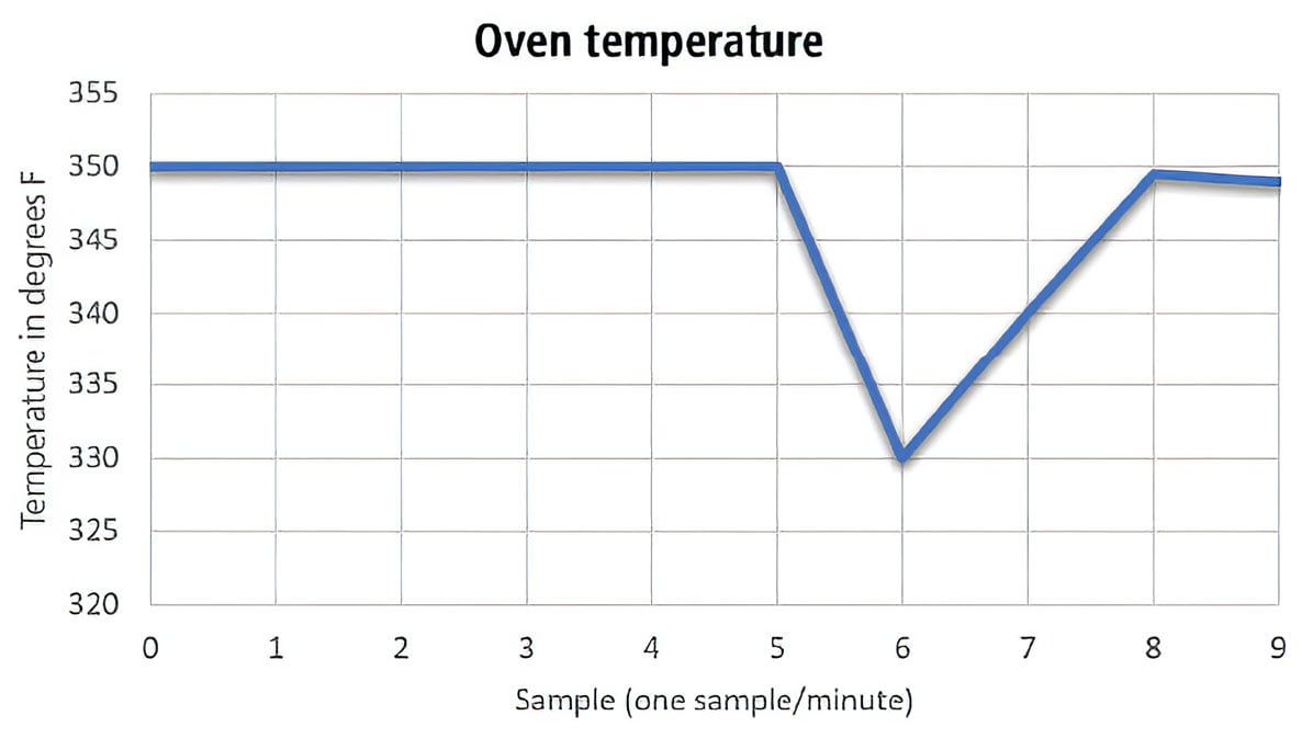 How to Optimize Closed-Loop Control Through a Better Understanding of ...