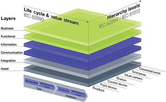 How Industry 4.0 and Digitization Improves Manufacturing Responsiveness ...