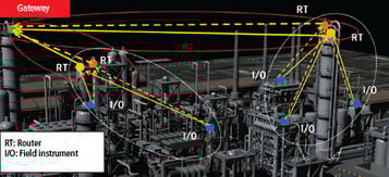 Primer: Essential Guide to Industrial Wireless Network Configuration ...