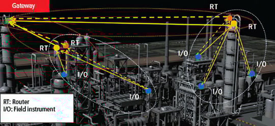 Primer: Essential Guide to Industrial Wireless Network Configuration ...