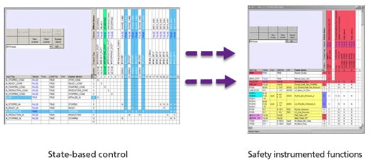 How Procedure-Based Automation Can Enhance Alarm Management