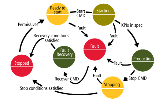 How Procedure-Based Automation Can Enhance Alarm Management