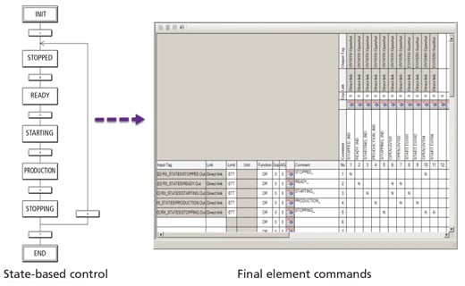 How Procedure-Based Automation Can Enhance Alarm Management