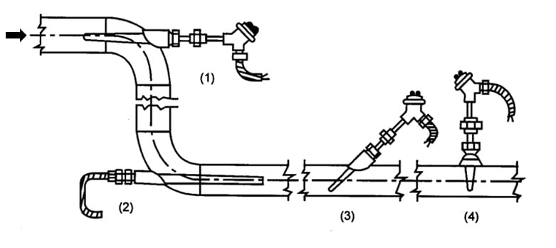 Temperature Sensor Installation for Best Response and Accuracy
