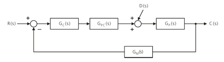 AutoQuiz: How to Calculate the Transfer Function
