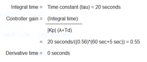 How to Tune PID Controllers on Self-Regulating Processes