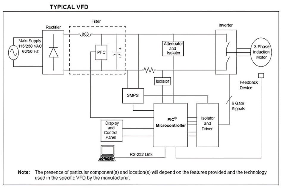Can Variable-Speed Drives Increase Process Efficiency and Reduce Energy ...