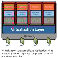 Virtualization Simplifies Computer Maintenance and Delivers High ...