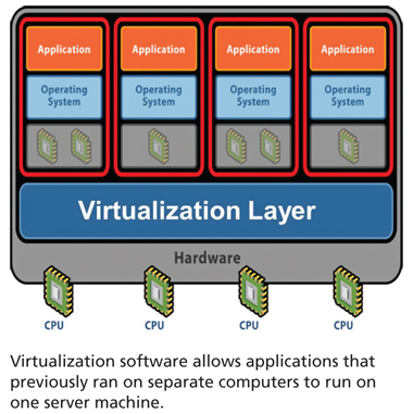 Virtualization Simplifies Computer Maintenance and Delivers High ...