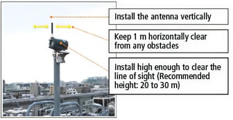 Primer: Essential Guide to Industrial Wireless Network Configuration ...