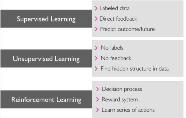 Autonomous Navigation Control Using Deep Reinforcement Learning