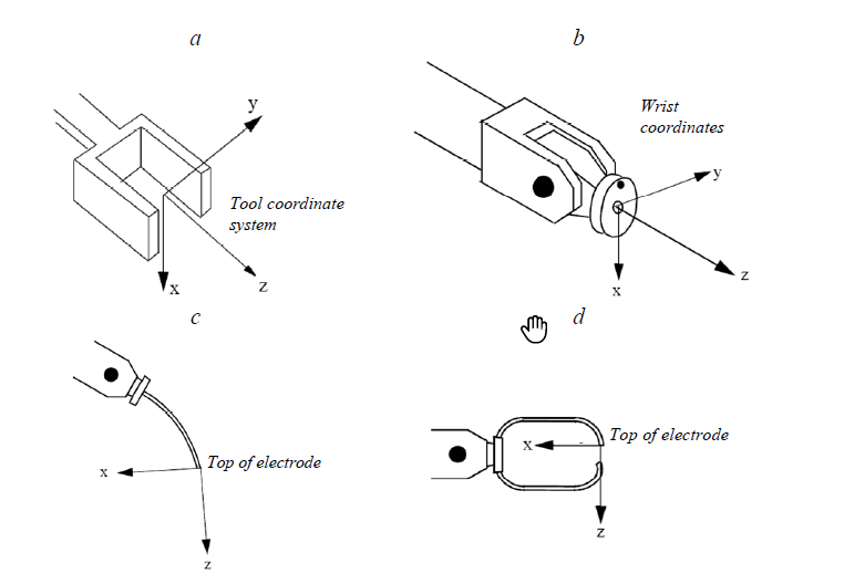 Vision-Guided Robotics