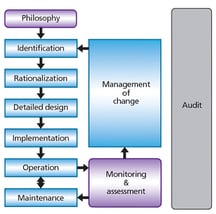 Effective Alarm Management Planning Using ANSI/ISA-18.2