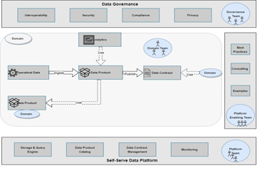 Understanding Data Mesh and The Modern Smart Factory