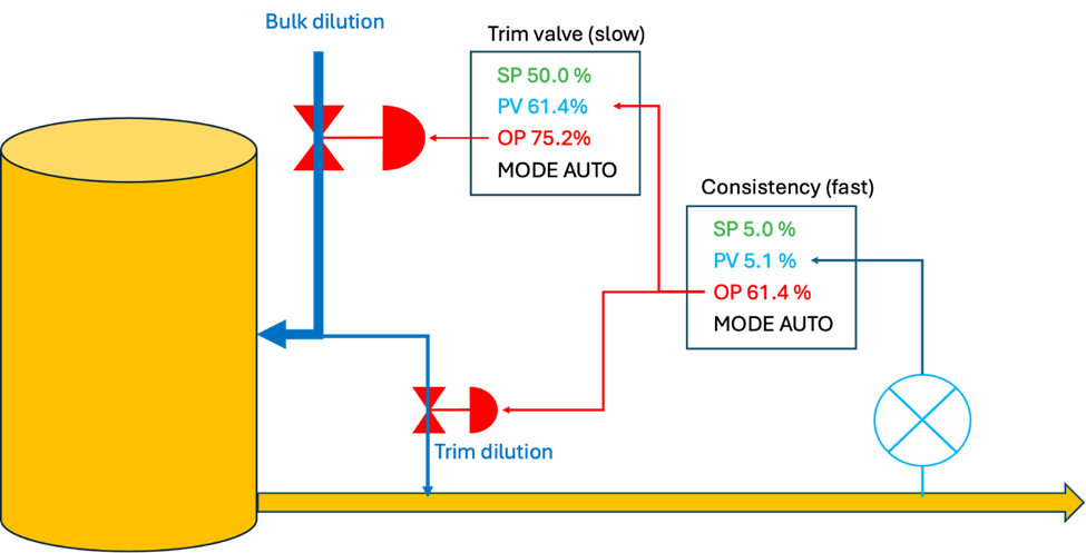 Ask the Automation Pros: How Can We Improve or Eliminate Split Range ...
