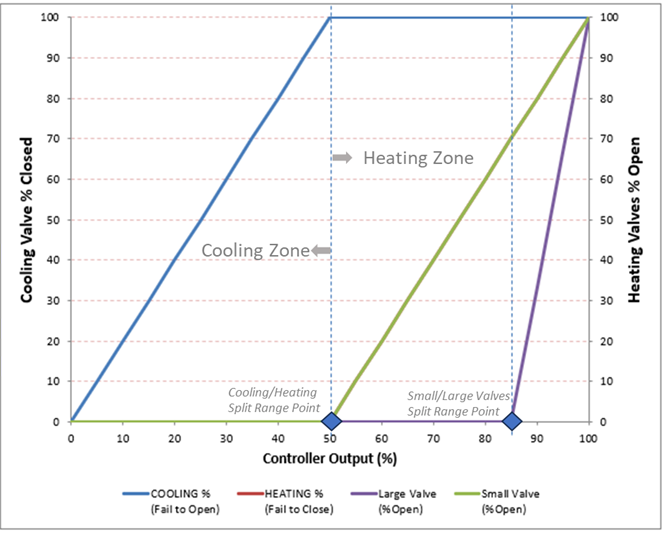 Ask the Automation Pros: How Can We Improve or Eliminate Split Range ...