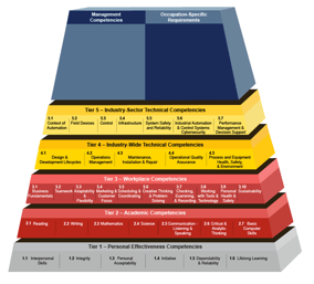 The Future of Automation in the Workforce—What Do We Need to Know?