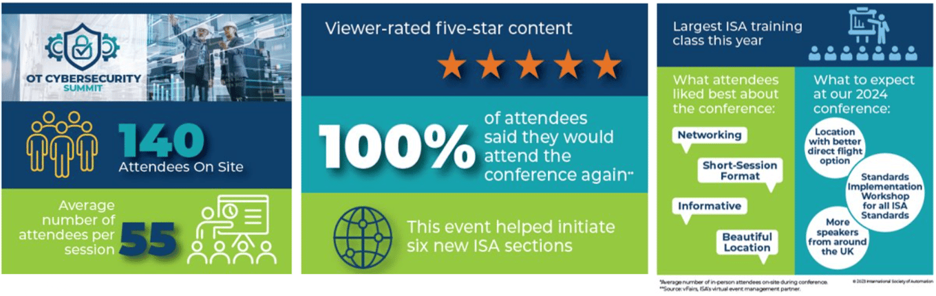 ISA Events: Where Technical Content and Lively Experiences Meet