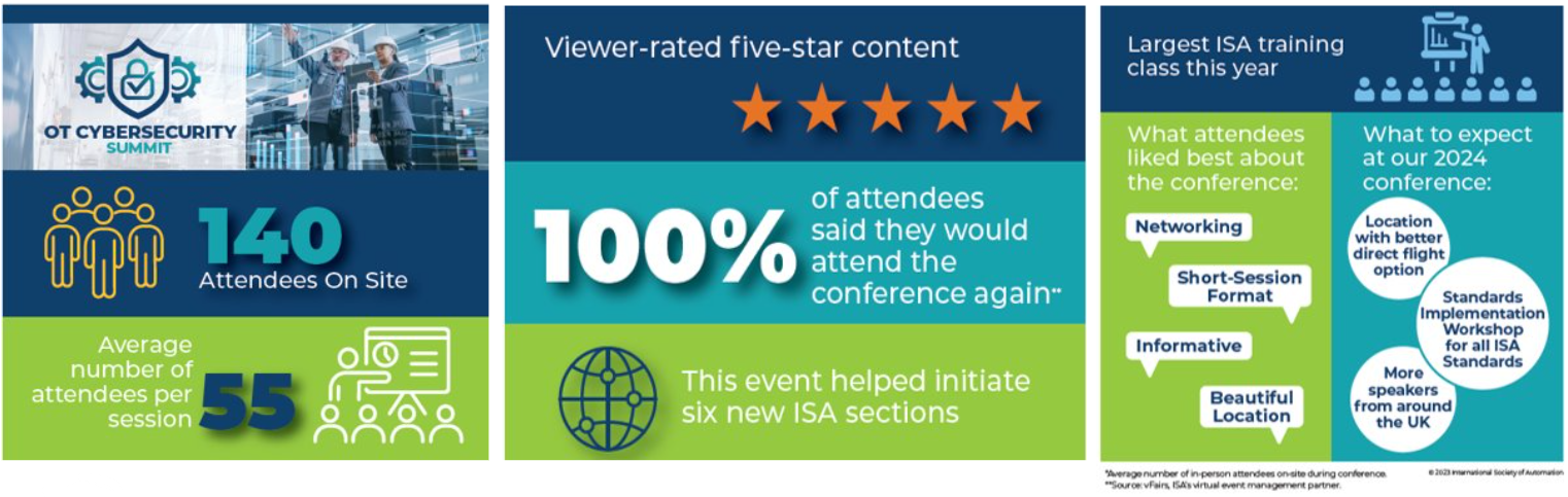 ISA Events: Where Technical Content and Lively Experiences Meet
