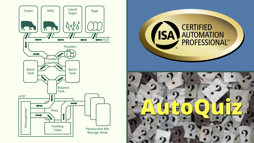 AutoQuiz: Why Are Gathering Requirements Critical to the Success of an ...