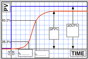 How to Gain Automatic Control of Effluent Residual in Wastewater ...
