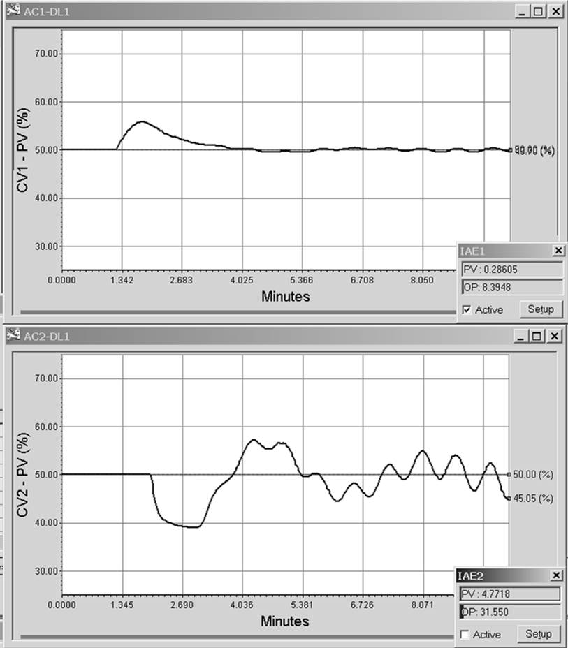 How to Improve Loop Performance for Dead Time Dominant Systems