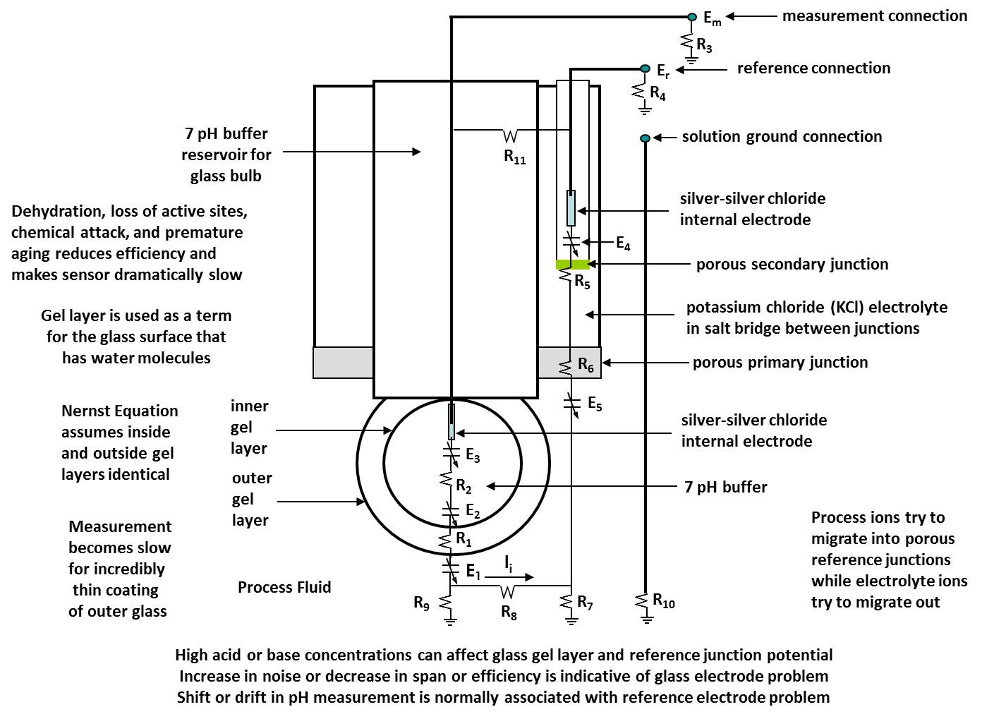 How to Measure pH in Ultra-Pure Water Applications