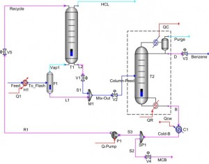 A software algorithm/package for control loop configuration and eco ...