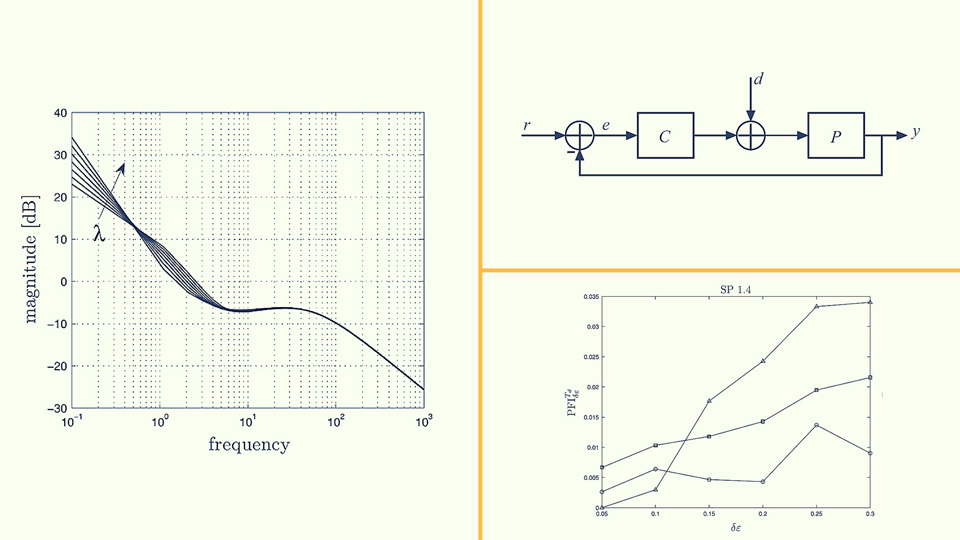 Tuning Strategies And The Fragility Of Fractional Order Pid Controllers Technical