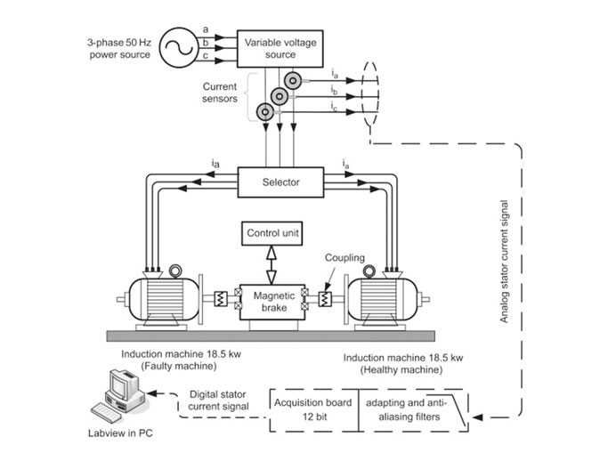 Diagnosis Of Broken Bars Fault In Induction Machines Using Higher Order Spectral Analysis