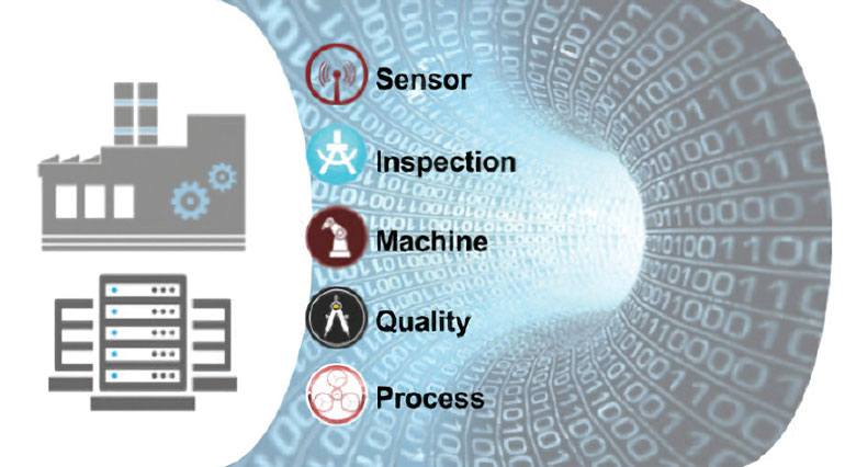 How to Leverage Process Data to Improve Industrial Operations