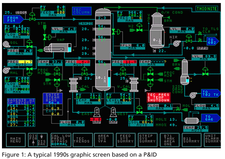 When and How to Use Derivative Action in a PID Controller